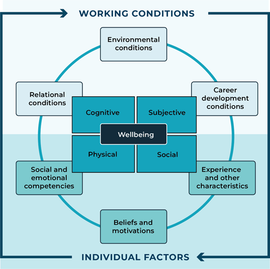 The Importance of Educator Well-Being: Moving Beyond Self-Care - Harmony Academy